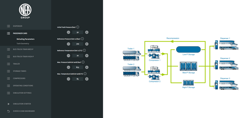 System Simulation I TLK Energy